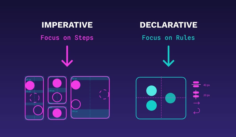 Penpot's AI whitepaper
